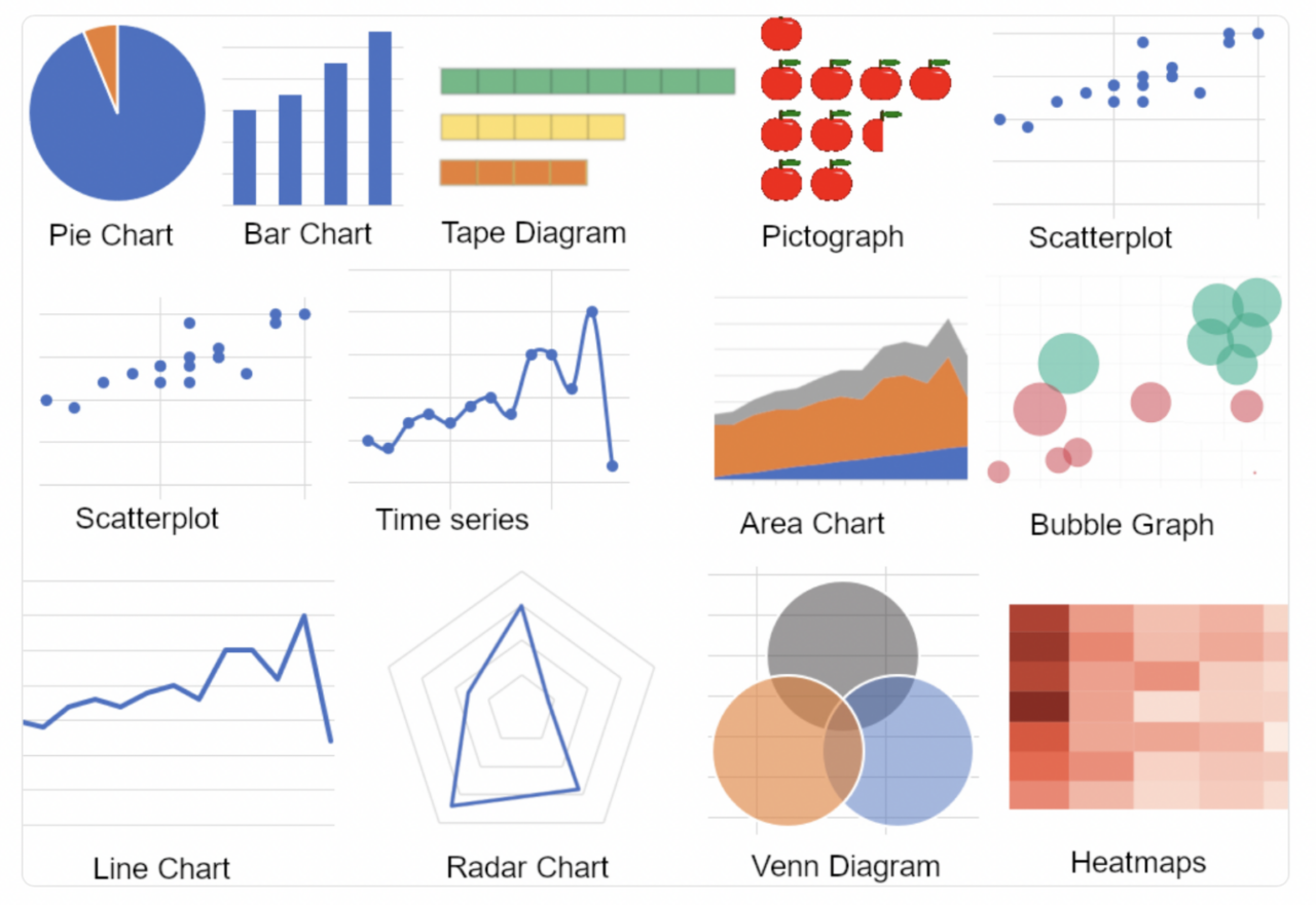 A 5-Step Guide to Creating Meaningful Data Visualisations