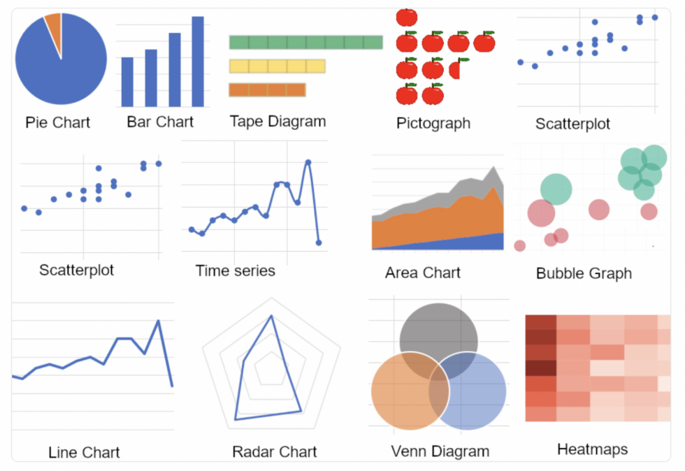 A 5-Step Guide to Creating Meaningful Data Visualisations