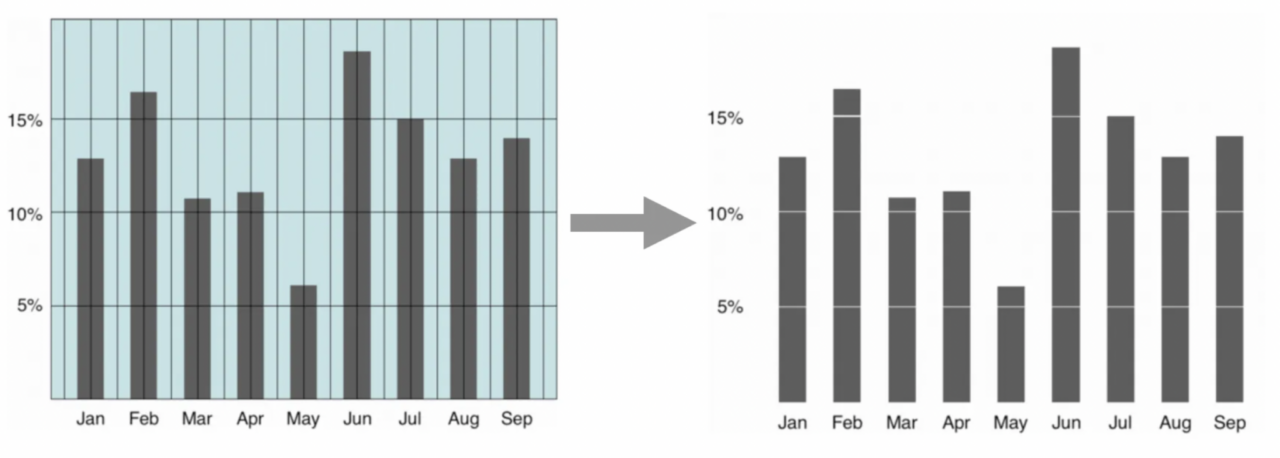 A 5-Step Guide to Creating Meaningful Data Visualisations