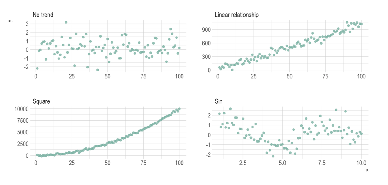 What is Exploratory Data Analysis (EDA), and How to Apply It
