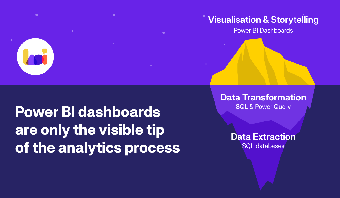 What is Power BI & Why SQL and Tableau Skills Make You Better at It